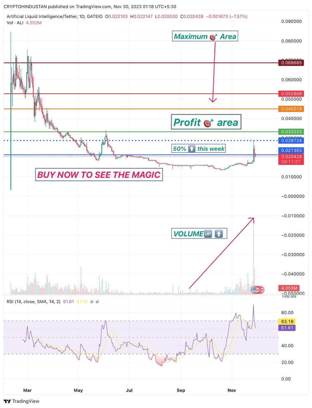 crypto Hindustan Posts on CoinMarketCap